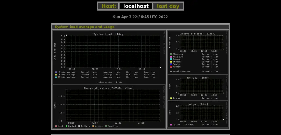 How to install Monitorix on Debian 11 - ImagineLinux