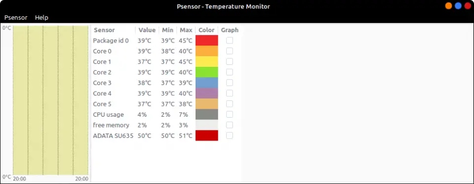 How to Install Psensor Temperature Monitoring Application on Ubuntu 20.04 - ImagineLinux